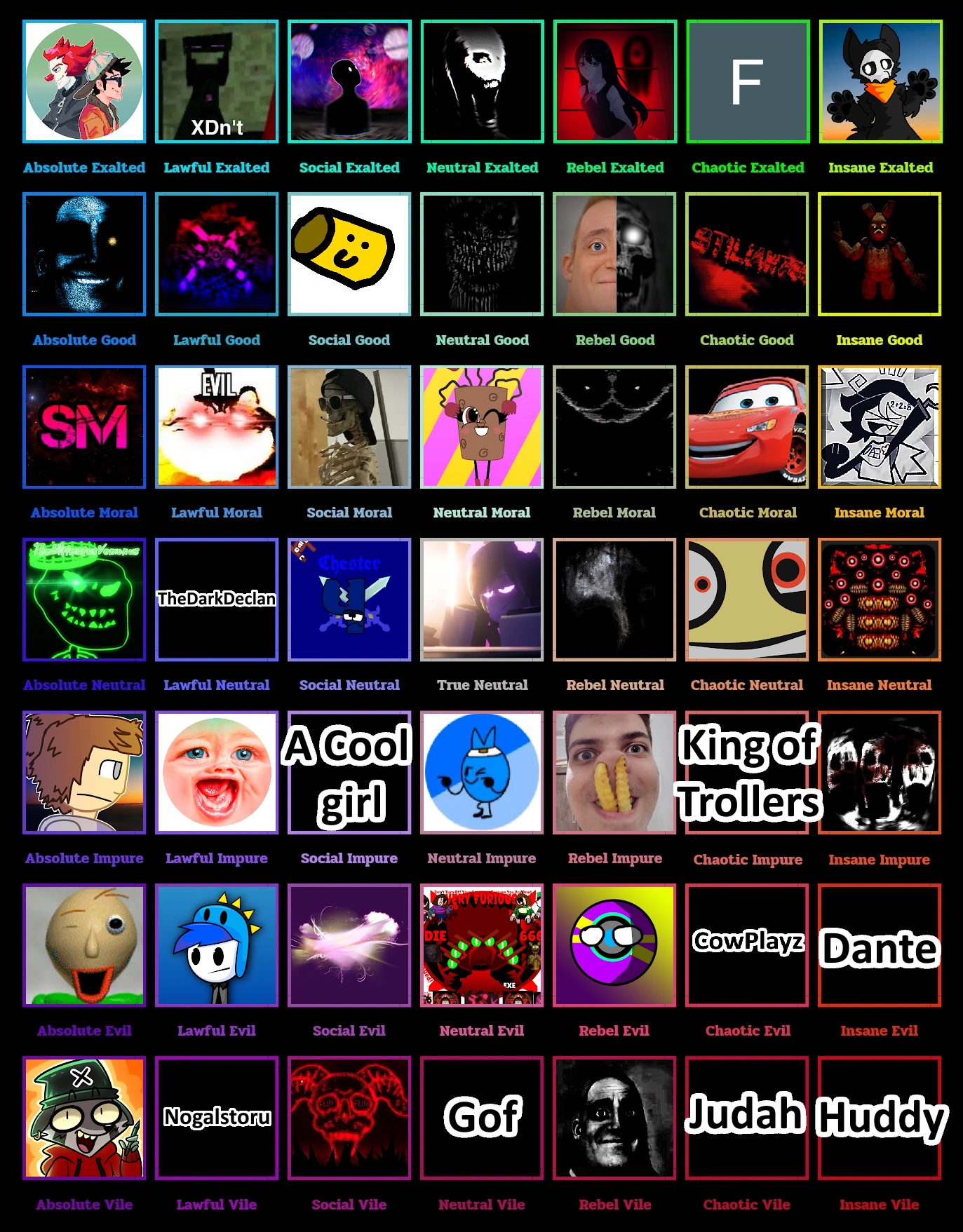 MIBU Users Alignment Chart | Fandom