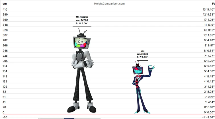 Wanted to let you guys know that Mr. Puzzles is this tall... | Fandom