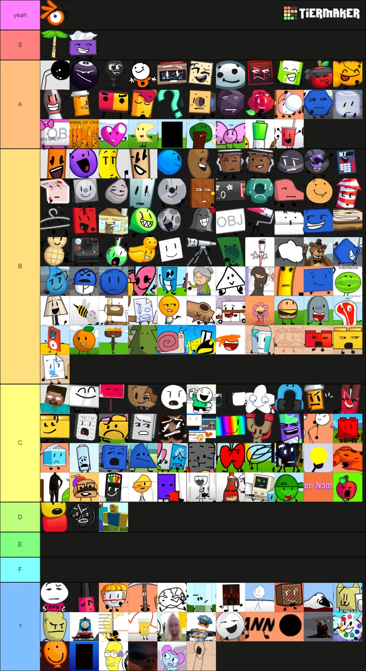 i ranked sacri characters | Fandom