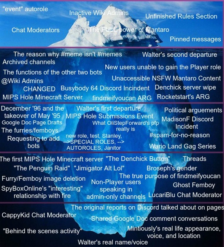 MIPS Hole Discord Iceberg Chart | Fandom