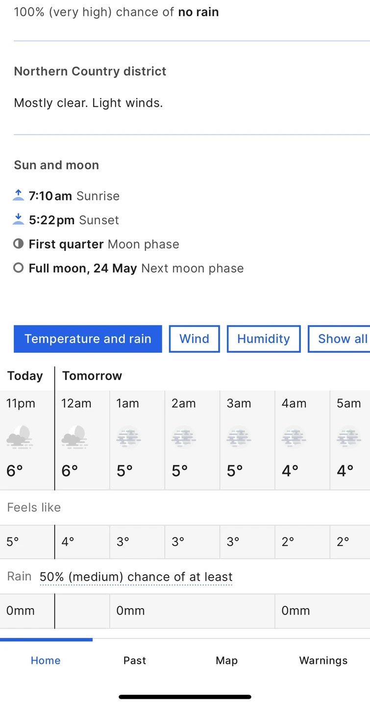 The Full Moon release date (speculation) | Fandom