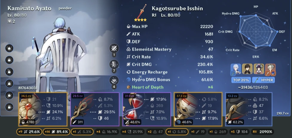 Rate my 2 day old vergil build | Fandom