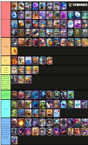 Smash or Pass Tierlist | Fandom