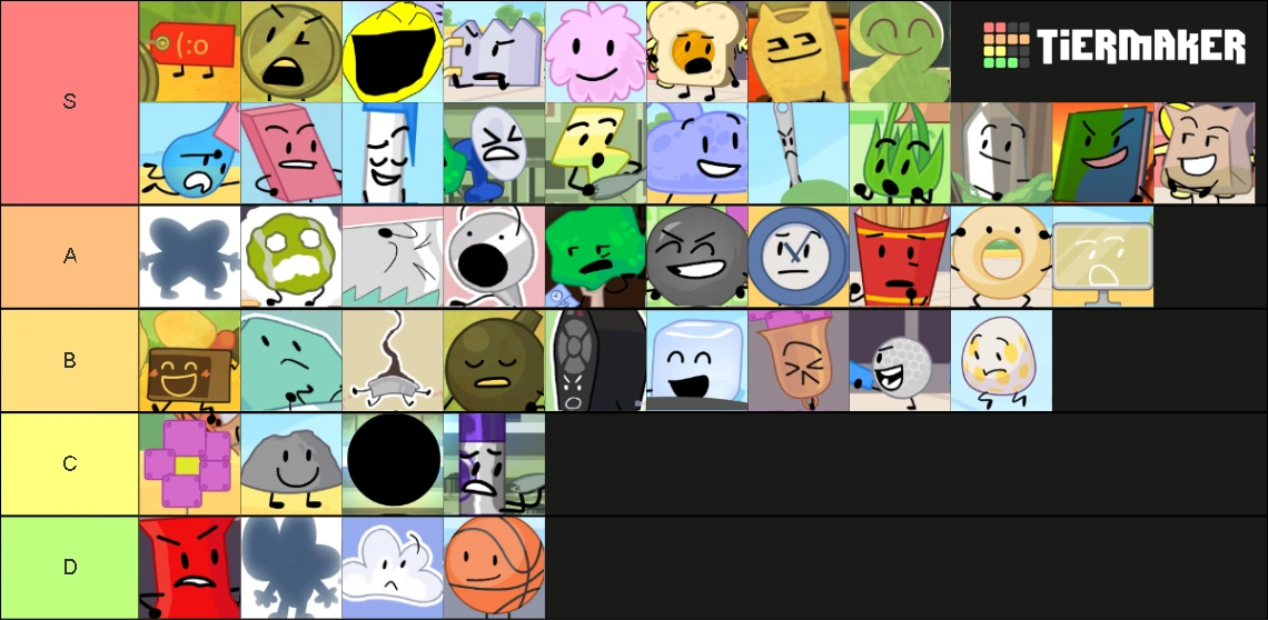 Hello Vros... (tpot tierlist) | Fandom