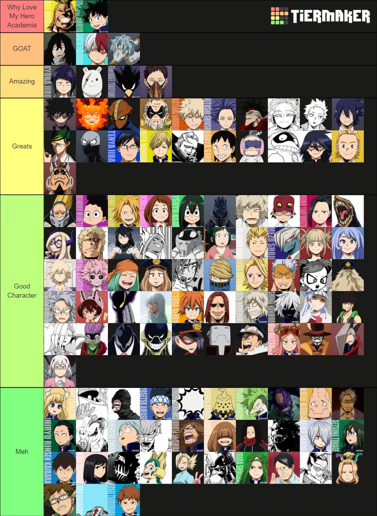 MHA Character Tier List | Fandom