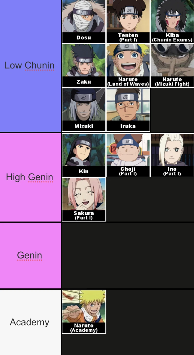 Naruto Power Levels Tier List | Fandom