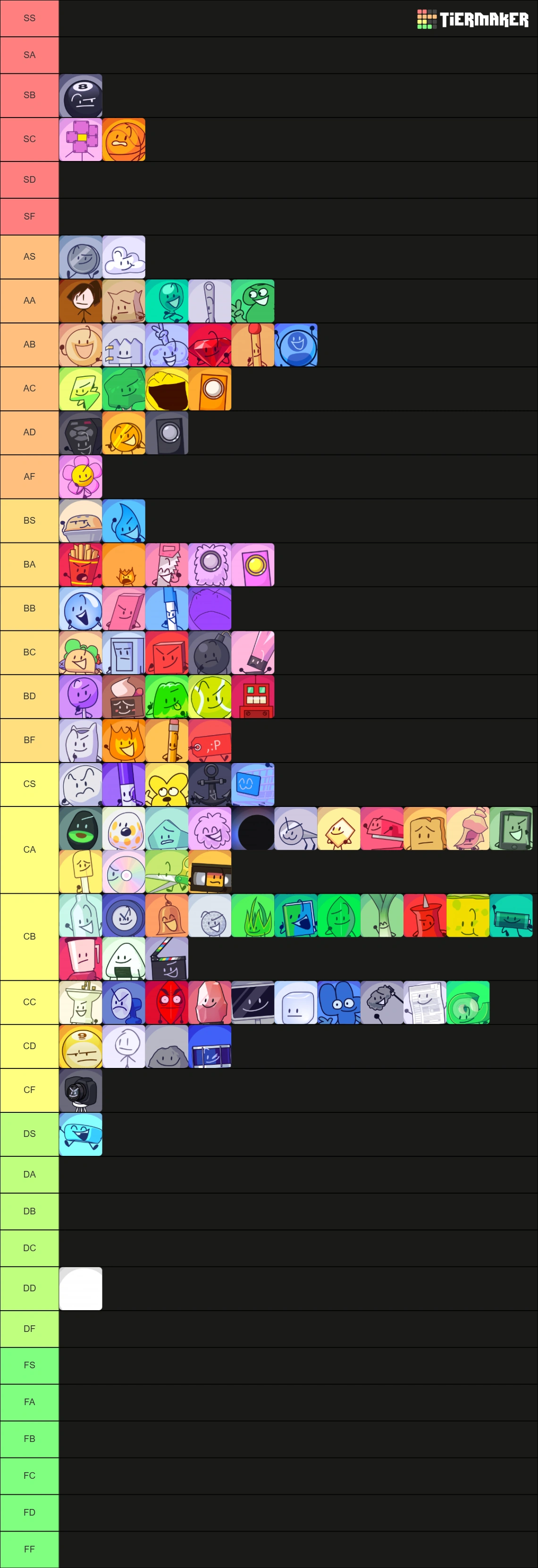 detailed tier list | Fandom