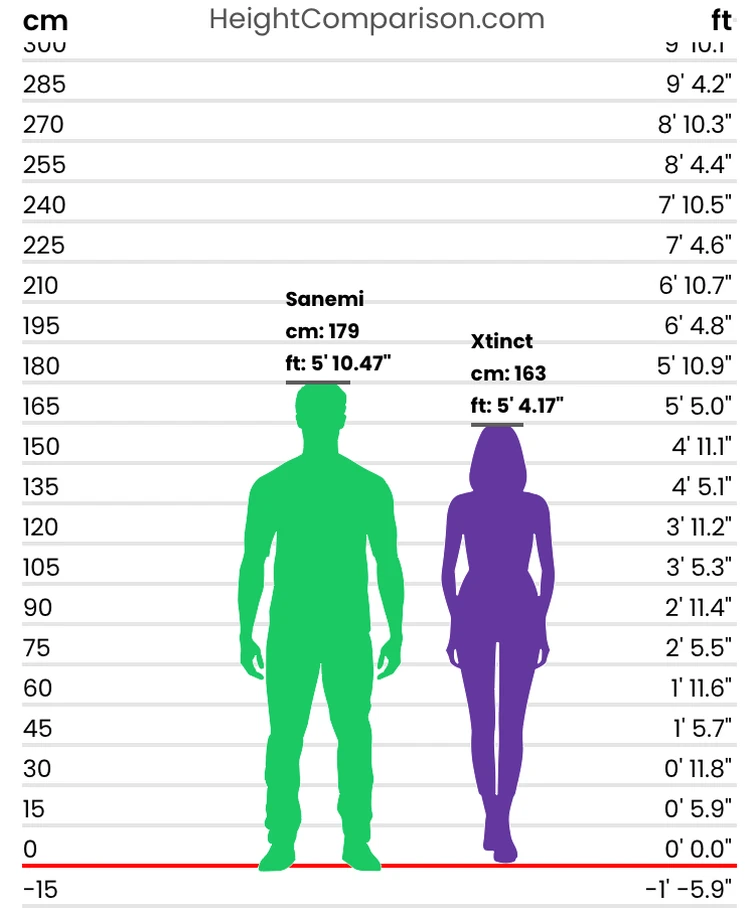 Sanemi and my cannonic height difference | Fandom