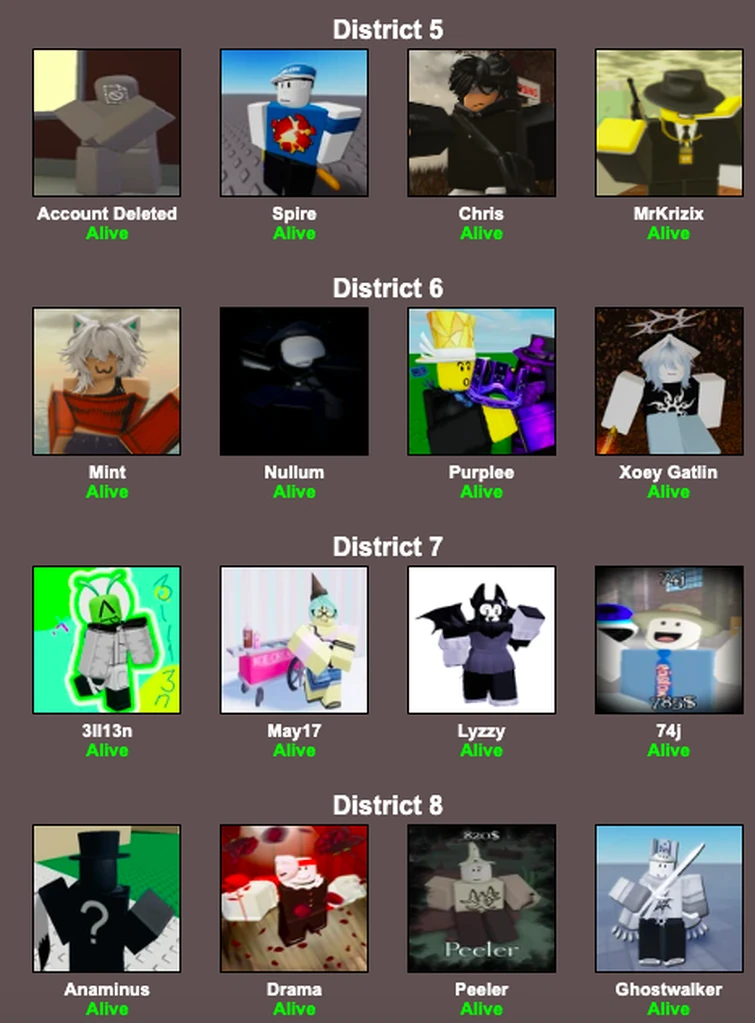 some random Forsaken Fanon hunger game simulator thing | Fandom