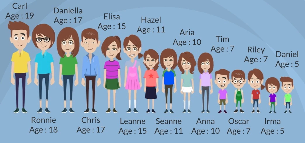 Anderson kids : Remake | Fandom