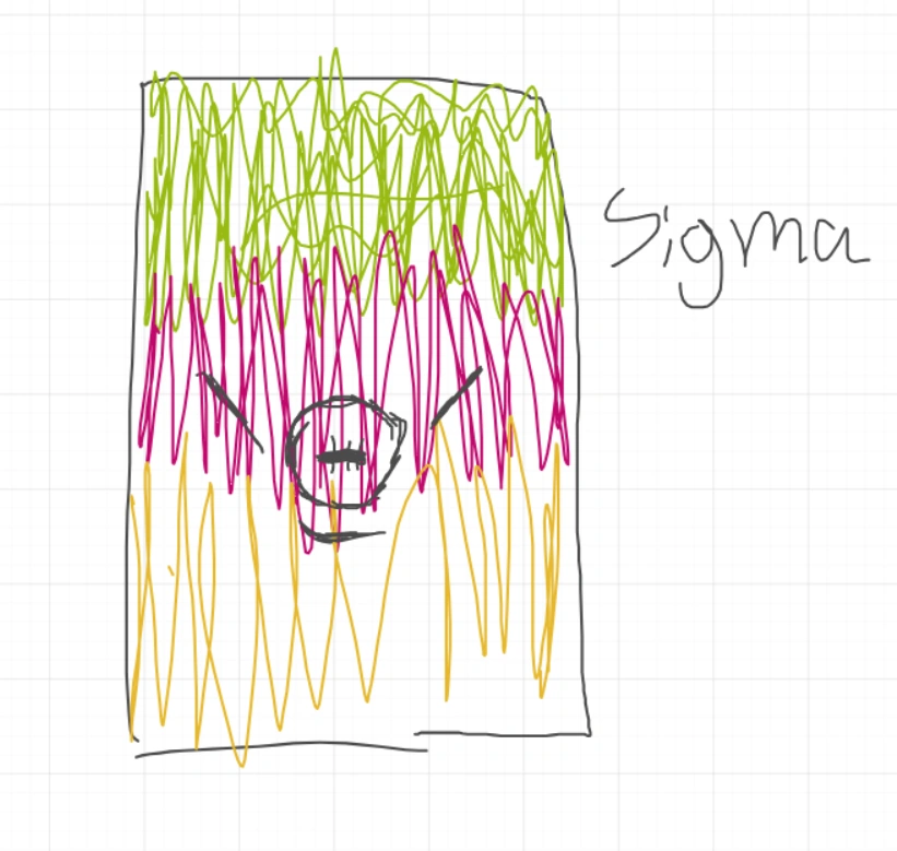 sigma 🗿🗿/j | Fandom