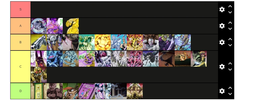 Part 3 stands tier list | Fandom