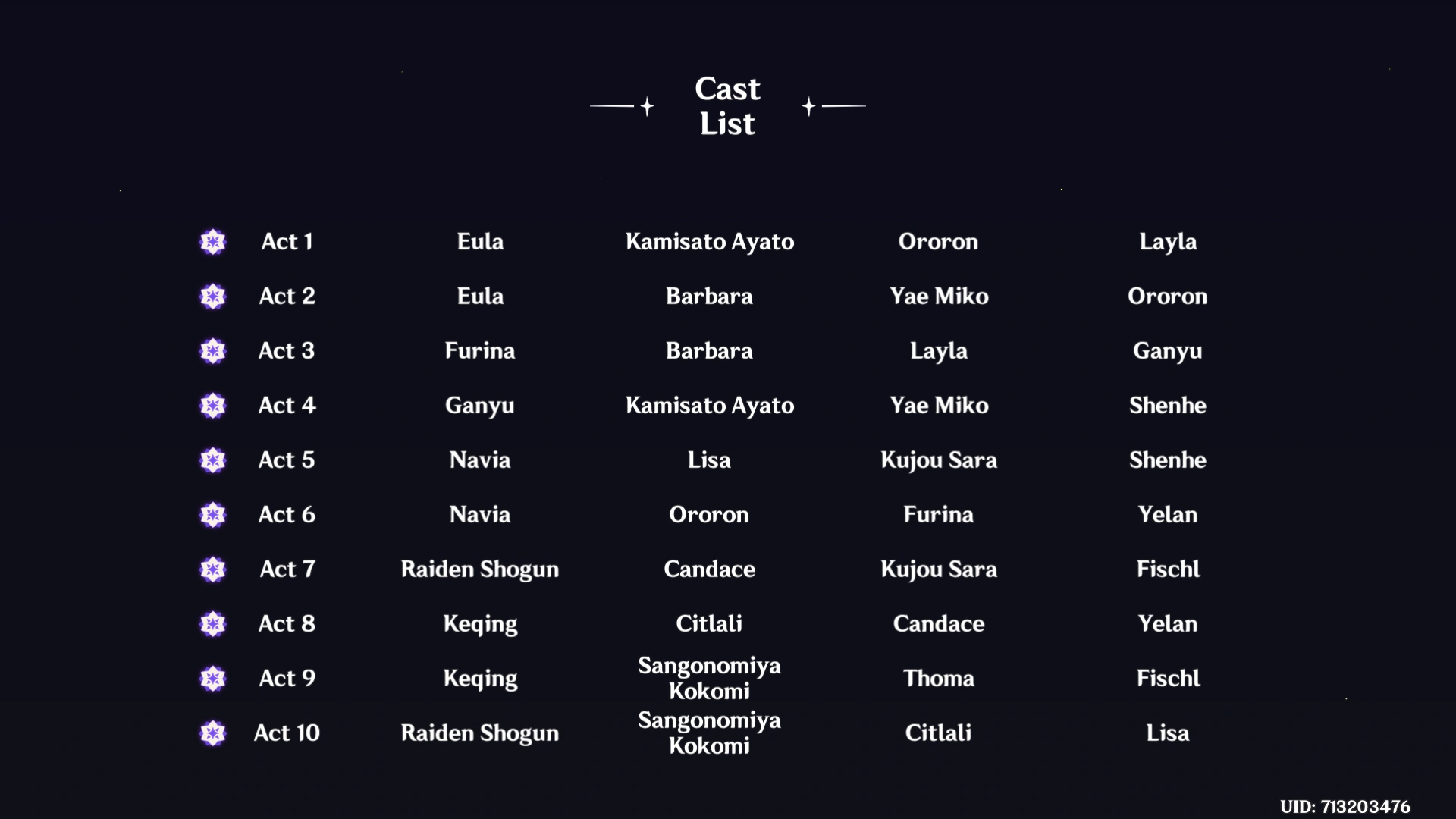 Another fun cycle | Fandom