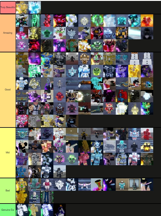 looks tierlist in no particular order | Fandom