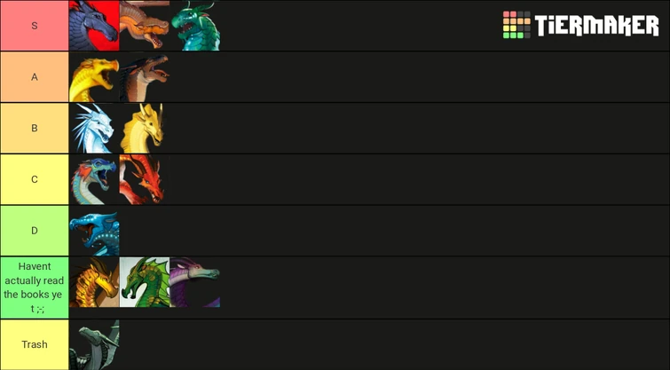 Dis is my tier list of the WoF PoVs as characters. | Fandom