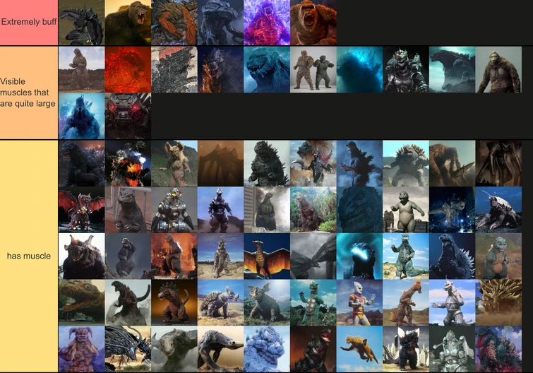 I made a tierlist on every kaiju on which is the buffest and which is ...