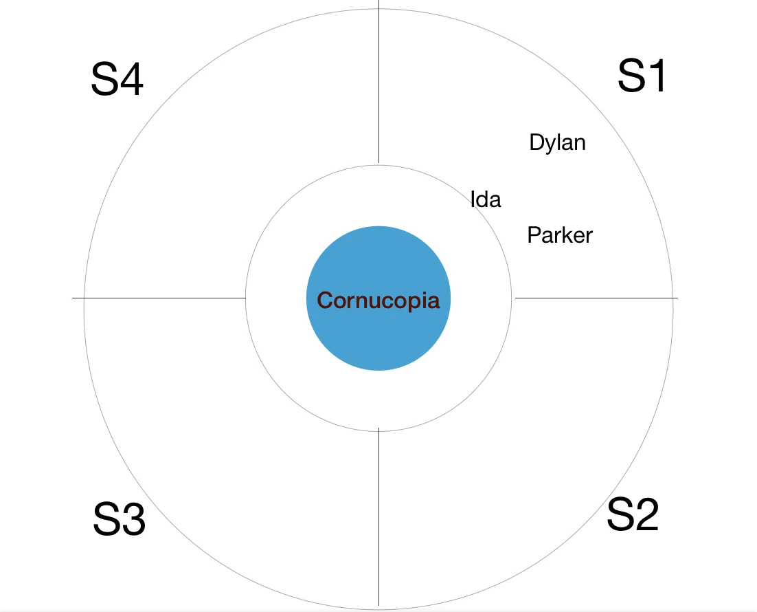 Karms Hunger Games- The Gamemakers Intervene and Final 3. | Fandom