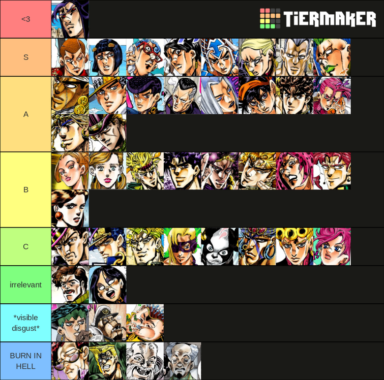 jojo character tier list | Fandom