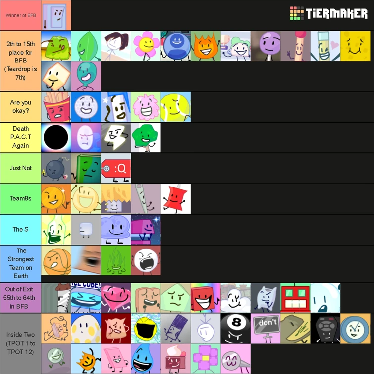 Discuss Everything About Battle for Dream Island Wiki | Fandom