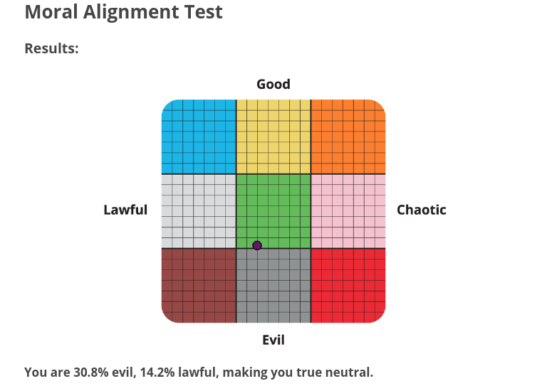 Moral Trend Thing | Fandom