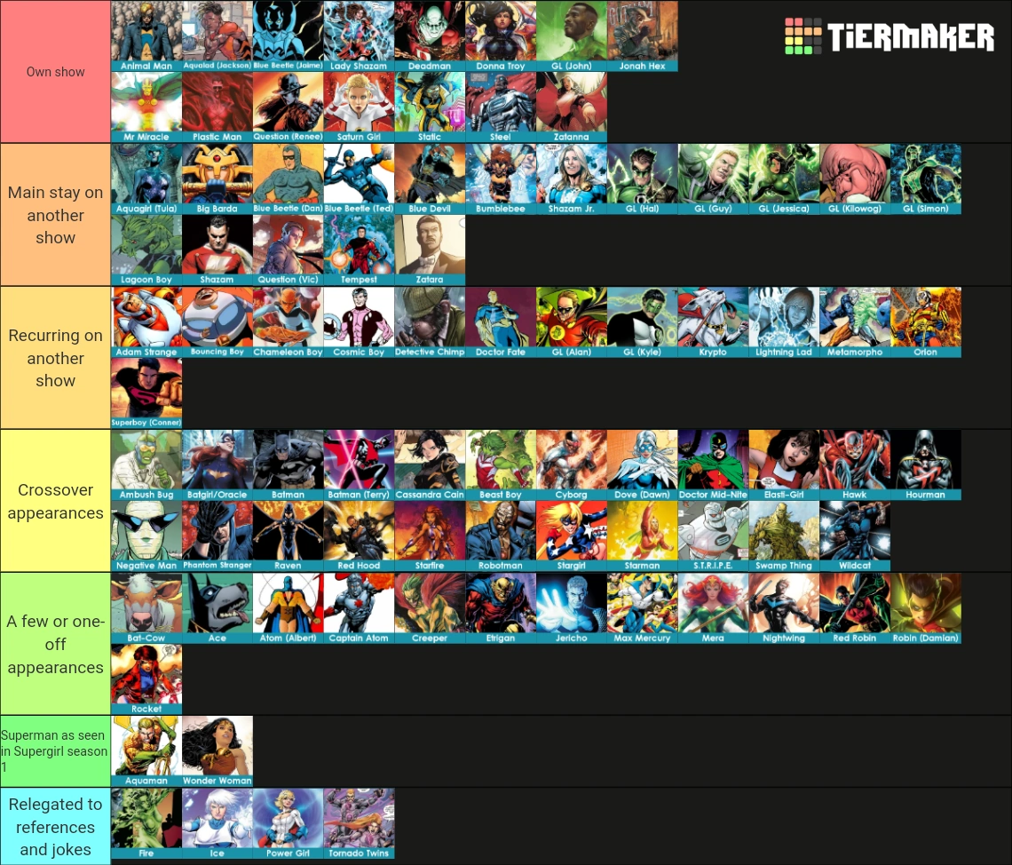 A tier list of various DC heroes and how much I'd like to have had them ...