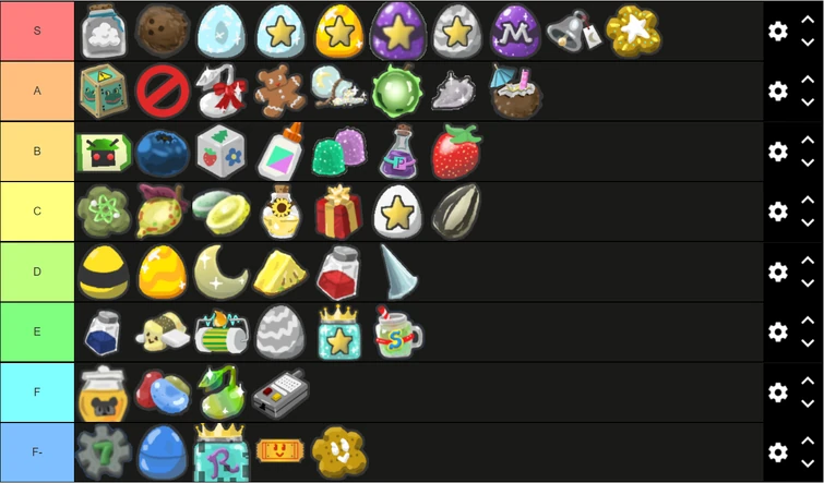 BSS items tierlist | Fandom
