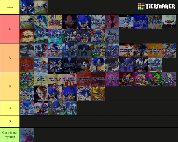 Sonic Music tier list | Fandom