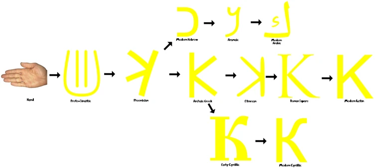 Discuss Everything About Unofficial Alphabet Lore Wiki | Fandom