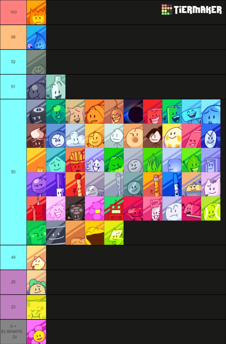 BFB Point Voting 2 | Fandom