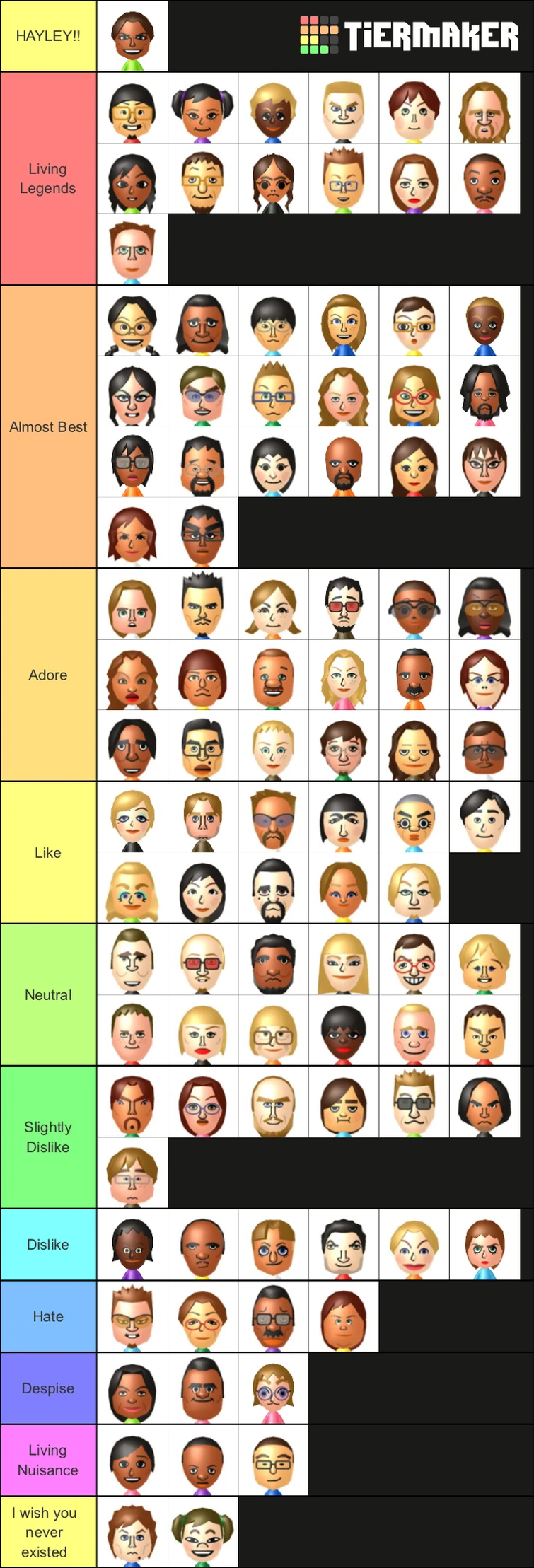 Here is my tierlist of cpu miis | Fandom