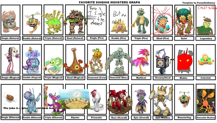 THE ULTIMATE FAVORITE MSM CHART i mean graph | Fandom