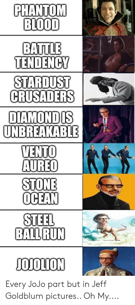Jeff Goldblum As Jojo Parts | Fandom
