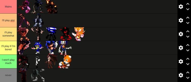 My ranking of the exe's depending on how much i'd play them | Fandom