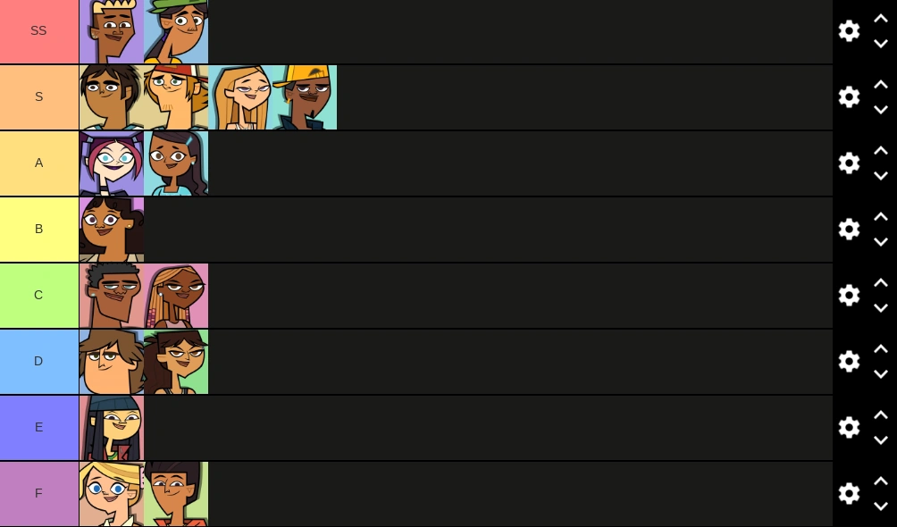 Now that I finally watched TDI 23, here's my tier list: | Fandom