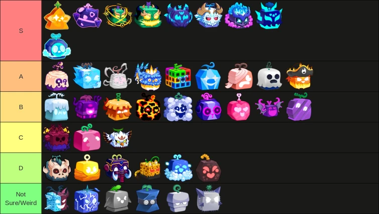 How Strong/Useful every fruit would be IRL | Fandom