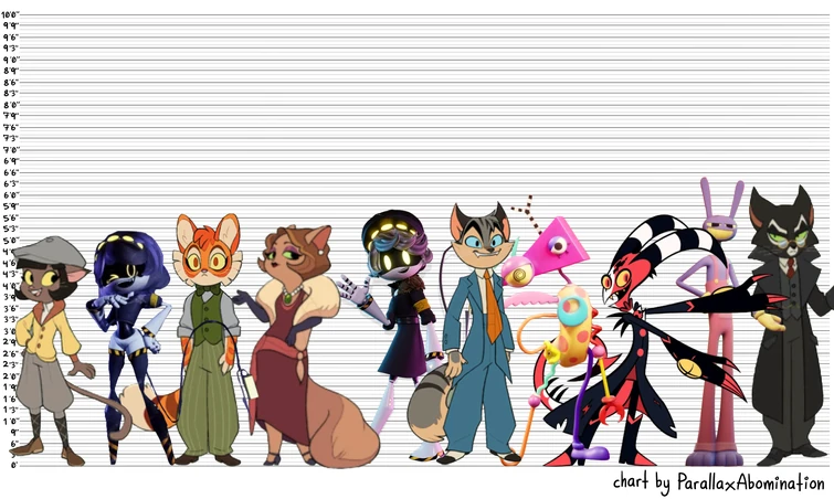 Indie animation height chart (some heights are official and some ...