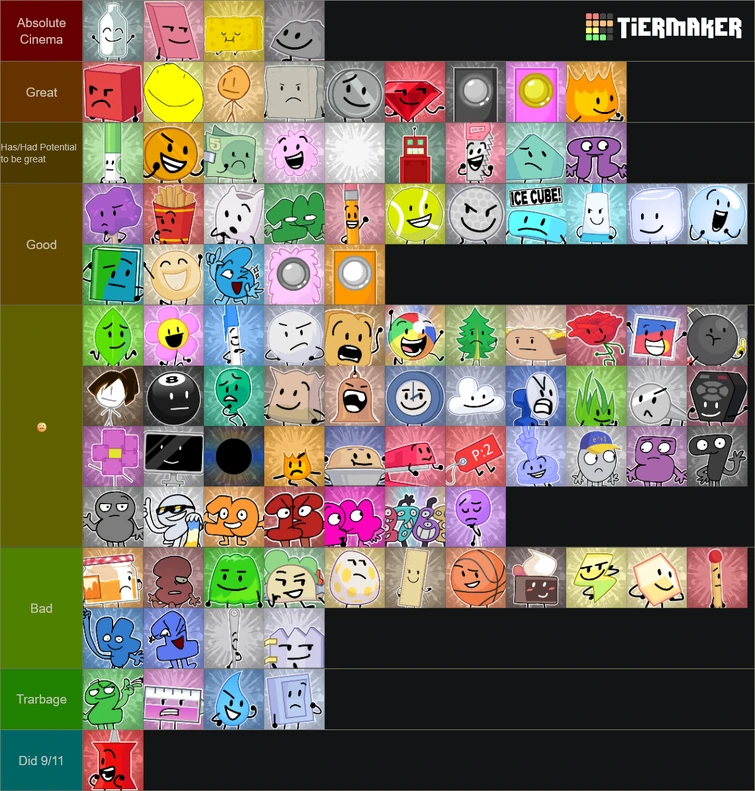 bfdi tier list (ask for reasoning if you wanna know why i ranked a ...