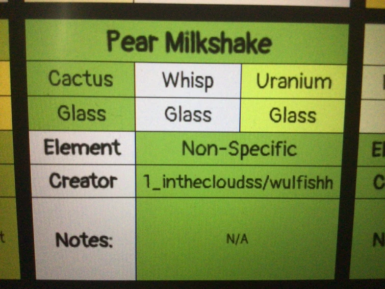 Rating every Milkshake theme with no explanation :) | Fandom