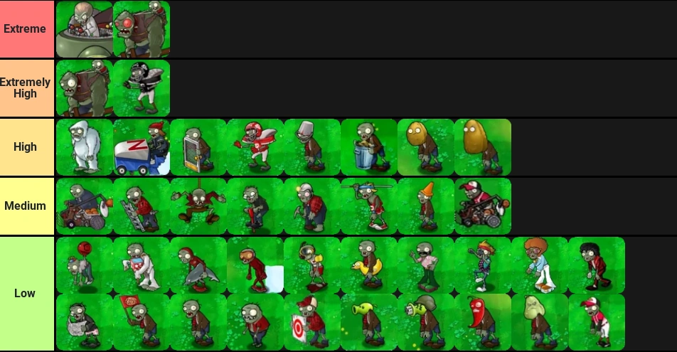 tier list of zombies based on the difficulty to kill them | Fandom
