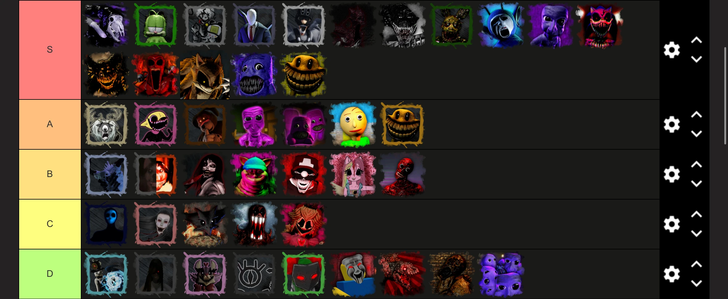 My PC2 monsters tier list | Fandom