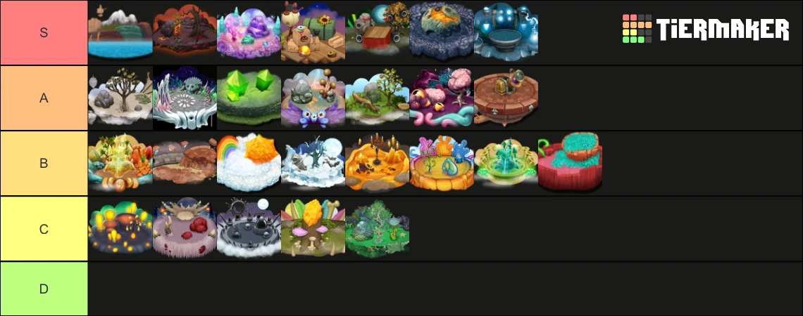 Island tier list | Fandom