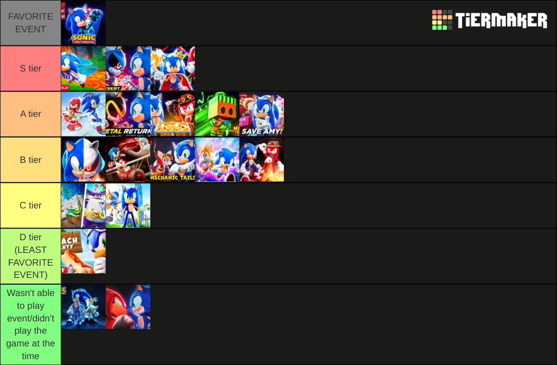 Sonic Speed Simulator Update/Event Tier List | Fandom