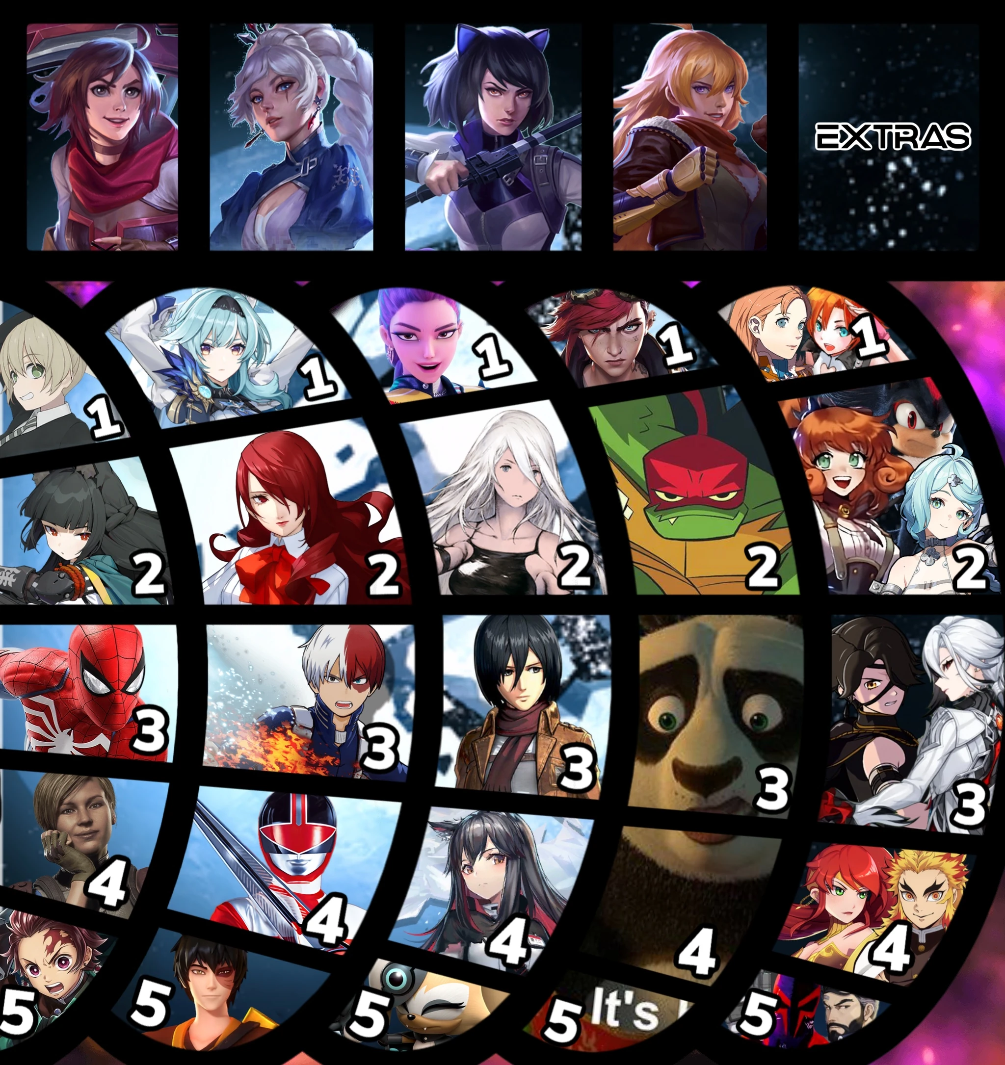 Team RWBY + Extras matchup chart | Fandom