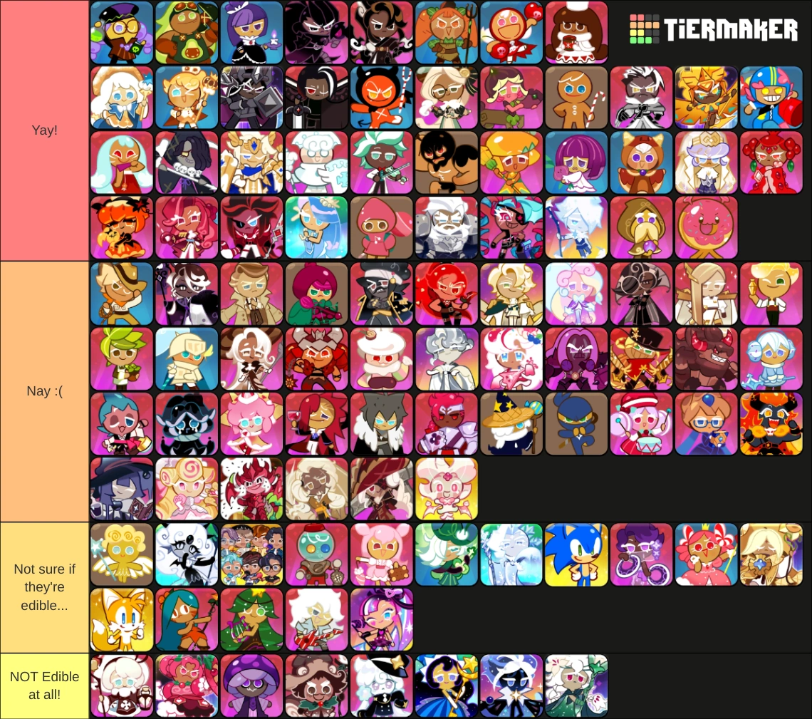 made a tier list for cookie ingredients that i tried before | Fandom