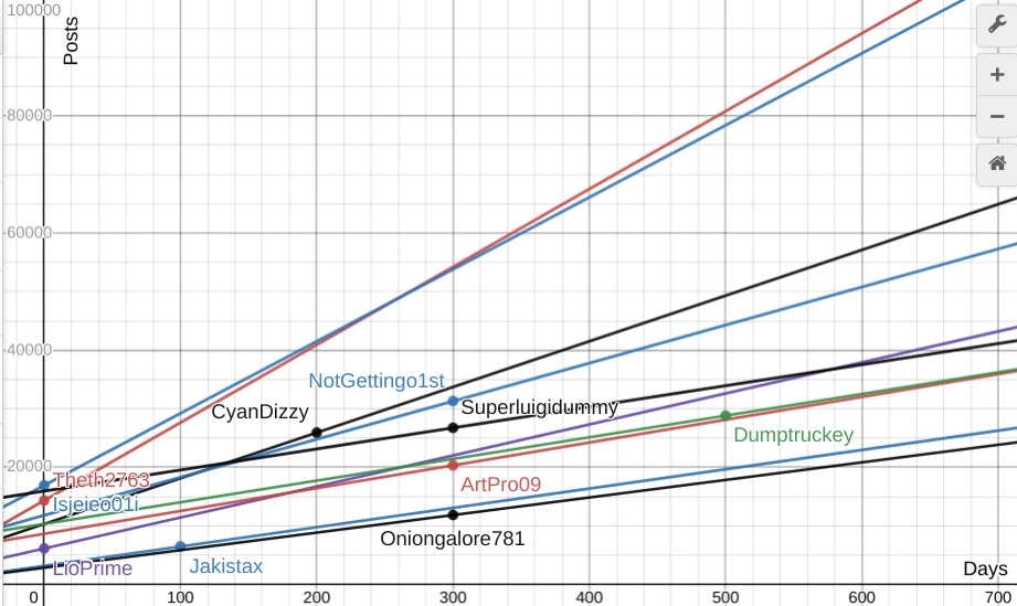jtoh wiki posts | Fandom