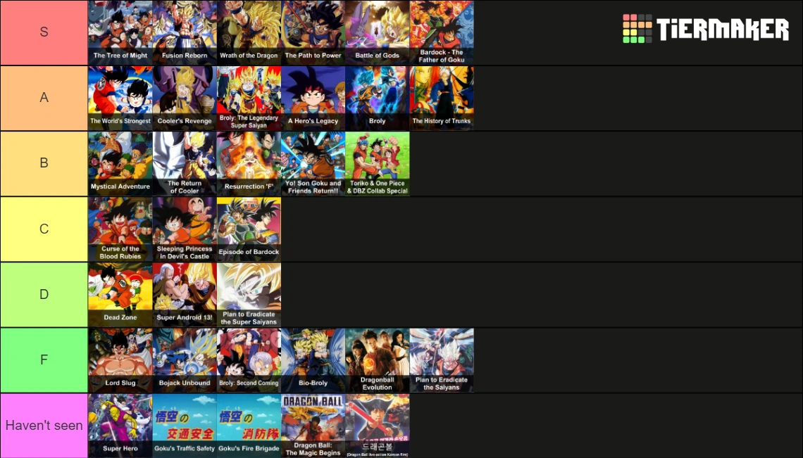 Dragon Ball Movies Tier List (OG, Z, GT, and Super) | Fandom