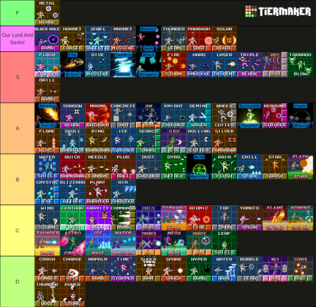 Classic MM weapons tier list. | Fandom