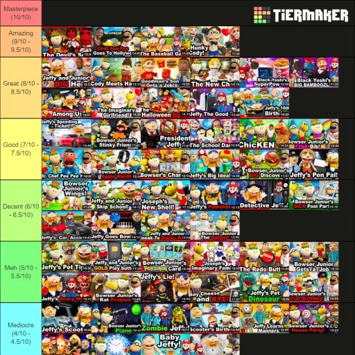 SML 2020 Tier List (Updated Again) | Fandom