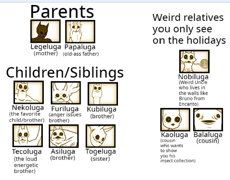 This is my interpretation of the Nekoluga family. | Fandom