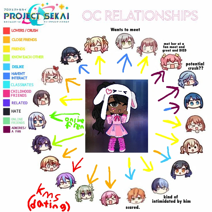 new pjsk oc stuff | Fandom